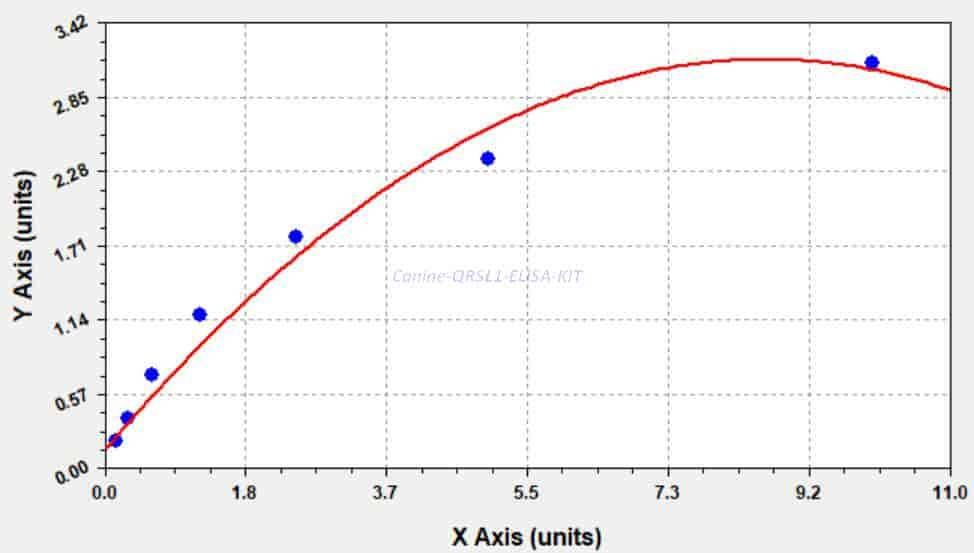 pCMV-SPORT6-Timm8b Plasmid