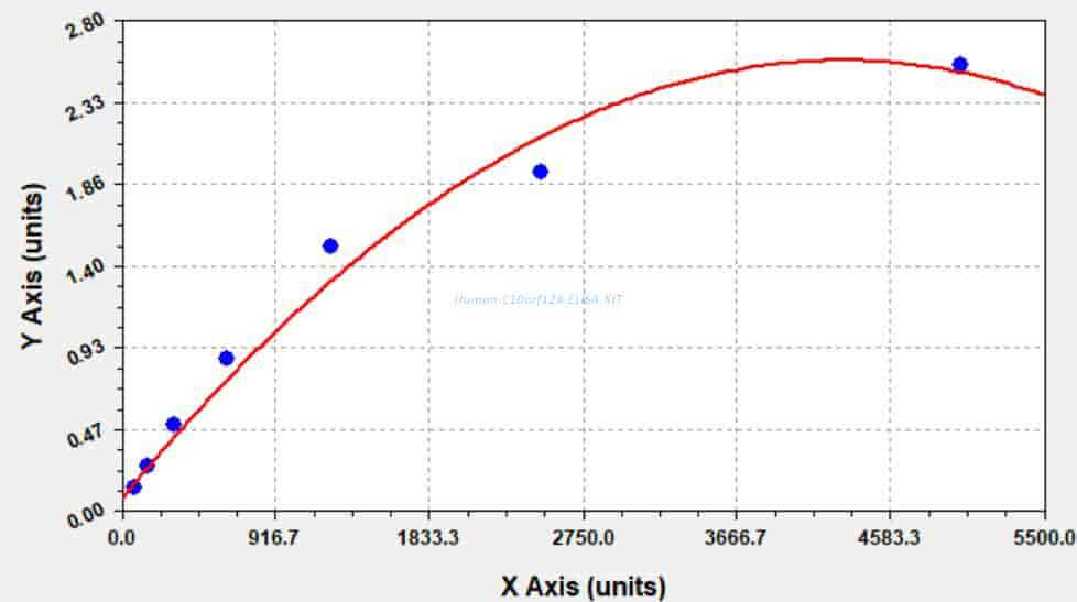 pCL-Eco plasmid