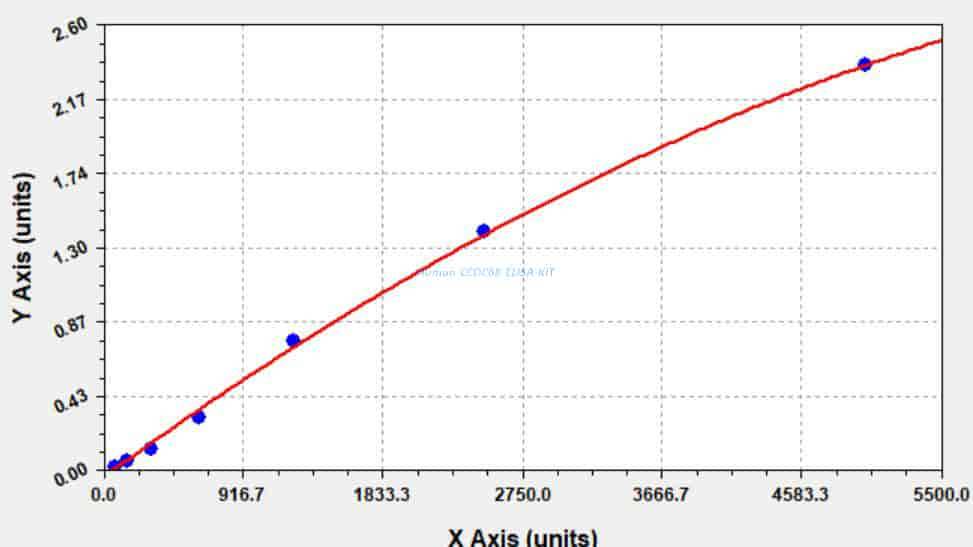 pLVX-TRE3G plasmid