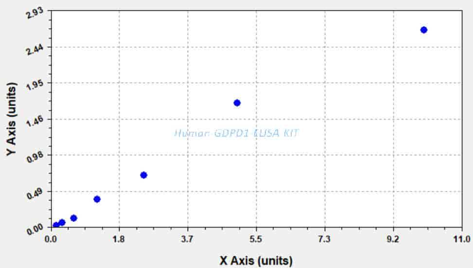 p3*Flag-CMV-10-FAM83D plasmid,p3*Flag-CMV-10-FAM83D,p3*Flag-CMV-10-FAM83D plasmid,p3*Flag-CMV-10 ...