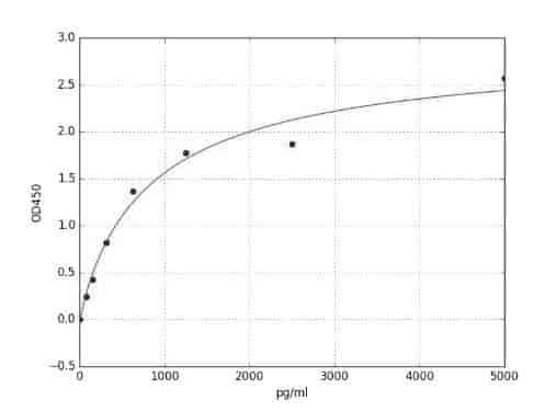 pBARGPE1-Hygro-EGFP plasmid